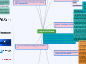 pagina web - Mind Map
